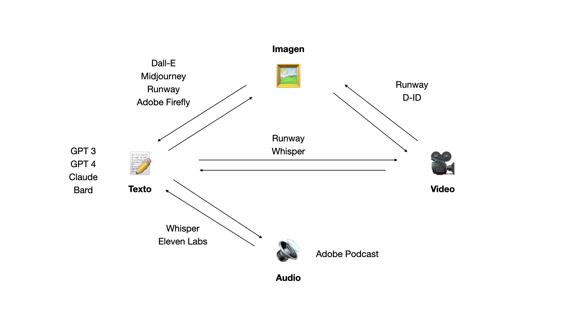 Mastering the Art of Prompt Engineering - 3rd edition 🚀